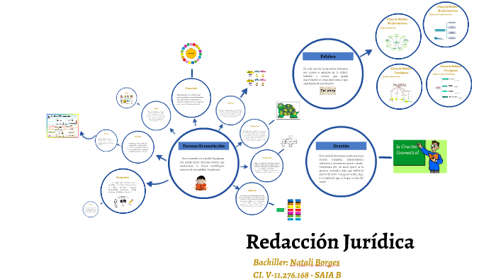 ELEMENTOS DE UN ESCRITO by Natali Solquivia on Prezi