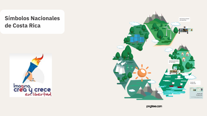 Símbolos Nacionales de Costa Rica by Karen Rojas Benavides on Prezi