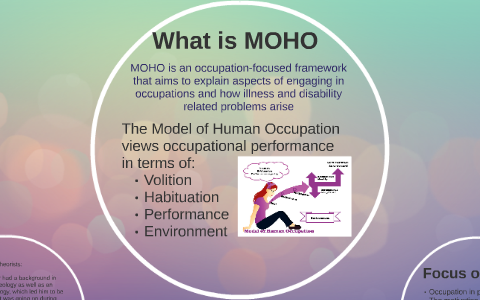 Models of Human Occupation by on Prezi