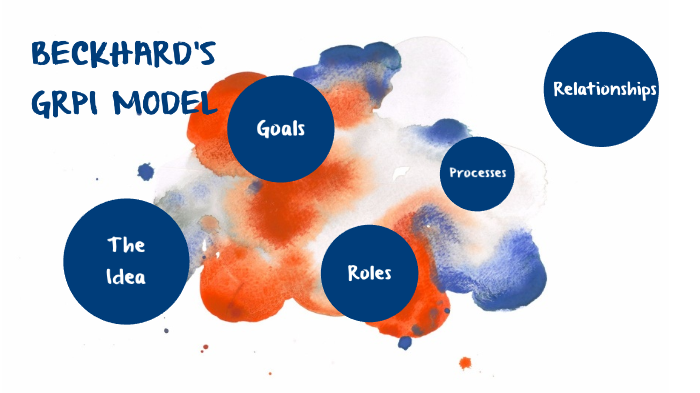 Beckhard's GRPI Model by Sarah broadhead on Prezi