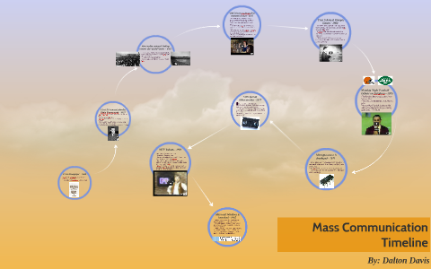 Mass Communication Project by Dalton Davis on Prezi