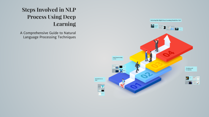 Steps Involved in NLP Process Using Deep Learning by Tayyaba Gulfraz on ...