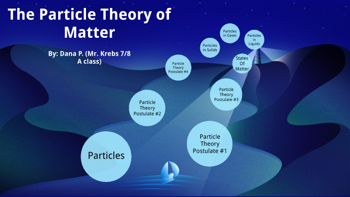The Particle Theory of Matter by Dana Penk on Prezi