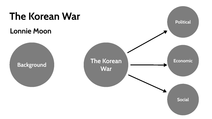 The Korean War Research Project (World History) by Lonnie Moon on Prezi