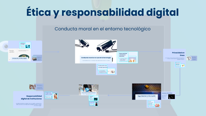 Ética y responsabilidad digital by carlos samuel ortega de la cruz on Prezi