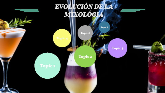 EVOLUCION DE LA MIXOLOGIA by ALELY MENDOZA on Prezi