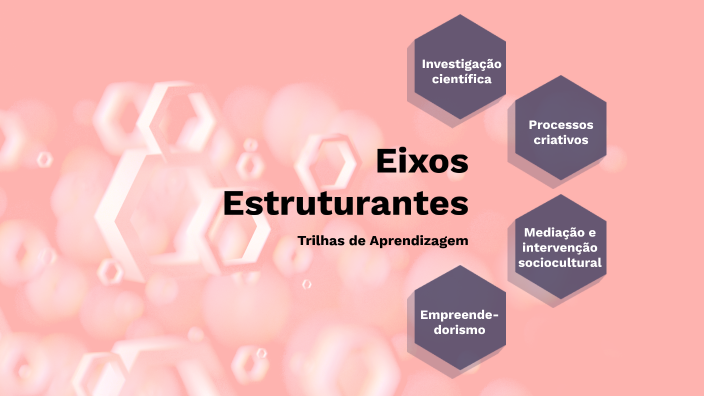 Eixos Estruturantes by CAROLINE CARDOSO on Prezi