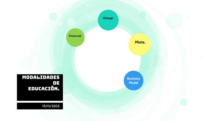 Modalidades de Educación by Omar hernandez on Prezi