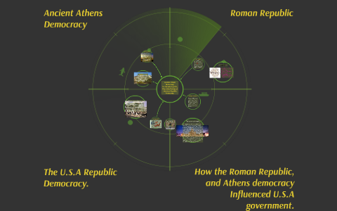 Ancient Athens Democracy, by James McMahon on Prezi