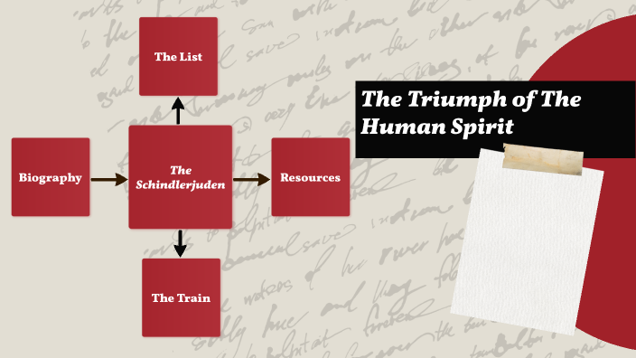 Schindler's List Concept Map by Gillian D'Aloisio on Prezi
