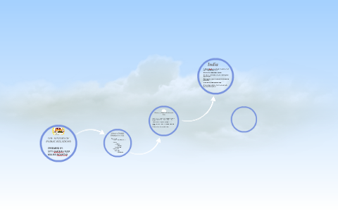 THE HISTORY OF PUBLIC RELATIONS by Jae Brown Alba on Prezi