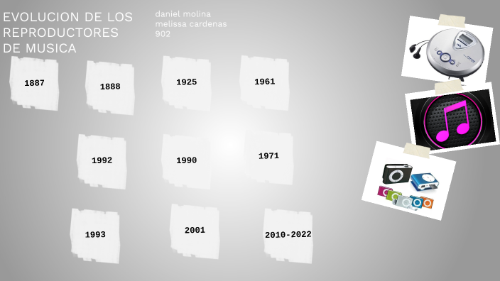 EVOLUCION DE LOS REPRODUCTORES DE MUSICA by Daniel esteban molina garzon on Prezi
