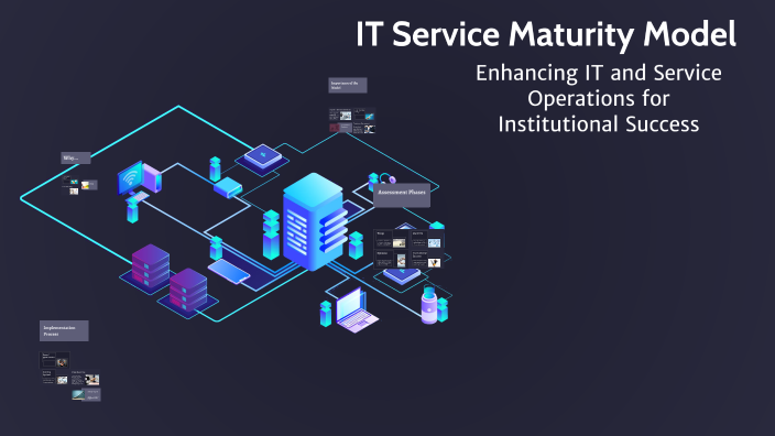IT Service Maturity Model by Sam Ka on Prezi
