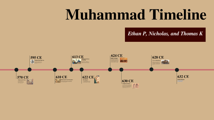Muhammad Timeline by ethan purcell on Prezi