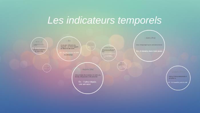 Les indicateurs temporels by ilham boh on Prezi