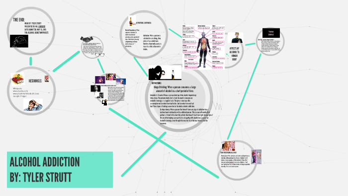 Alcohol Addiction: Tyler Strutt by Tyler Strutt on Prezi