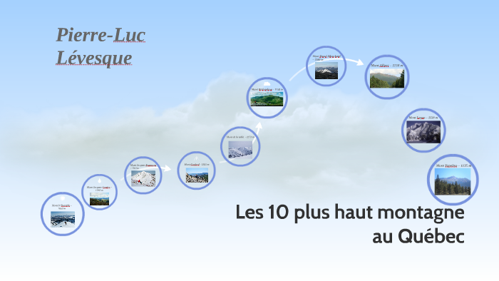 Les 10 plus haut montagne au Québec by Pierre-Luc Lévesque on Prezi