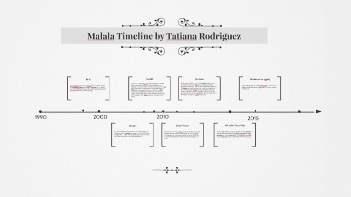 Malala Timeline by Tatiana Rodriguez on Prezi