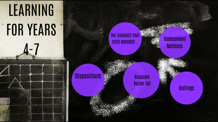 LEARNING FOR YEARS 4-7 by Emma Sheeran on Prezi