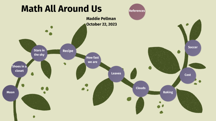 Math All Around Us by on Prezi