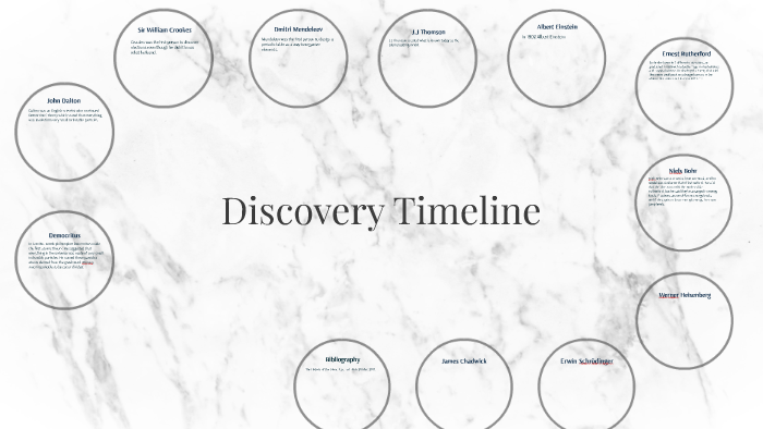 Discovery Timeline by abby civiello on Prezi