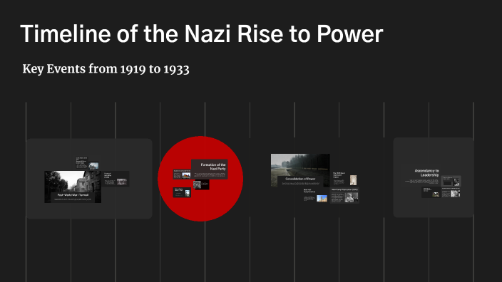 Timeline of the Nazi Rise to Power by March McCann on Prezi