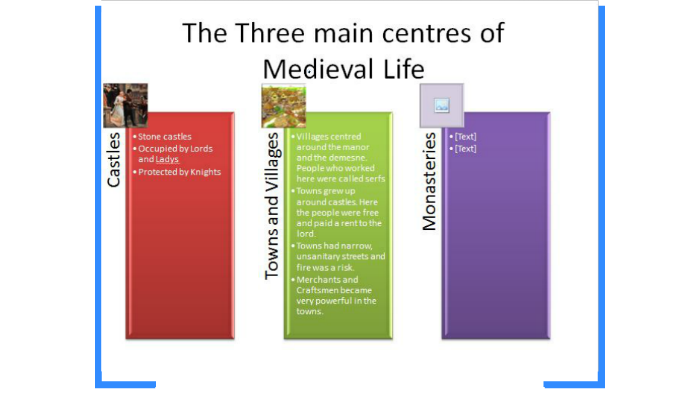 Medieval Villages and Towns by Ciarán Fisher on Prezi