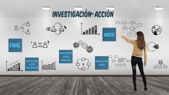 Investigacion accion by Camila Garcia on Prezi