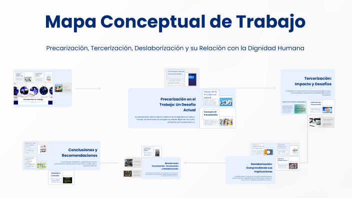 Mapa Conceptual de Trabajo by olga lucia serna holguin on Prezi