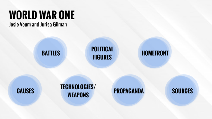 World War One Summative by Josephine Veum on Prezi