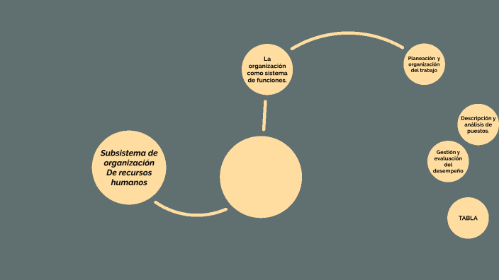 esquema general. by yesenia Garcia Madrigal on Prezi