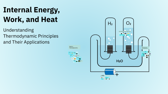 Internal Energy, Work, and Heat by Ăđñ Åņë on Prezi