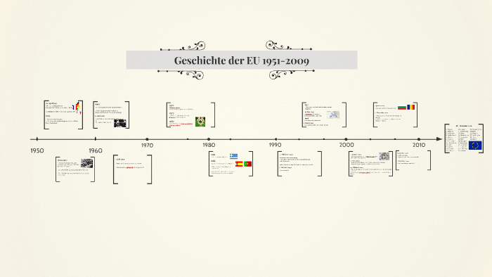 Geschichte der EU 1951-2009 by Jenny XY on Prezi