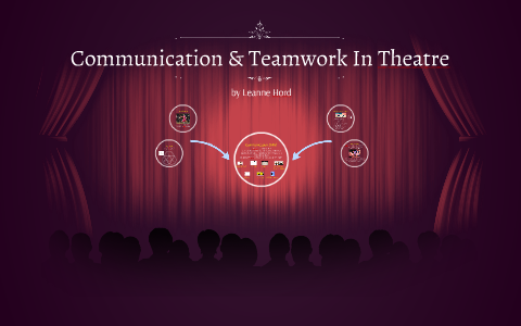 Communication In Theatre by Leanne Hord on Prezi