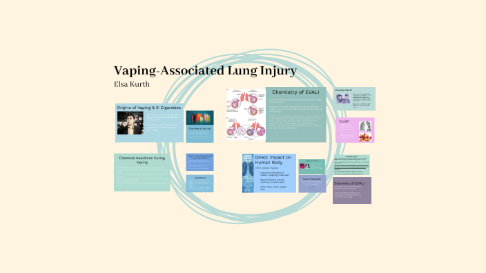 Vaping Associated Lung Injury by Elsa Kurth on Prezi