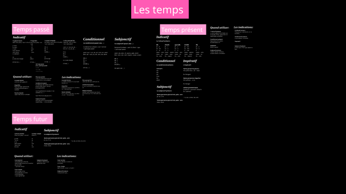 Frans tijden by lena bliep bloep bliep blap on Prezi