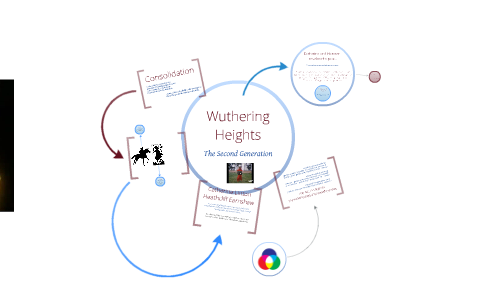 Wuthering Heights by Dylan Greaves on Prezi