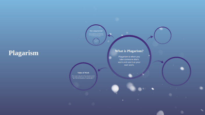 Plagarism by Hailey Potts on Prezi