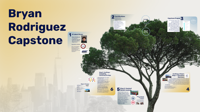 Capstone Presentation by Bryan Rodriguez on Prezi