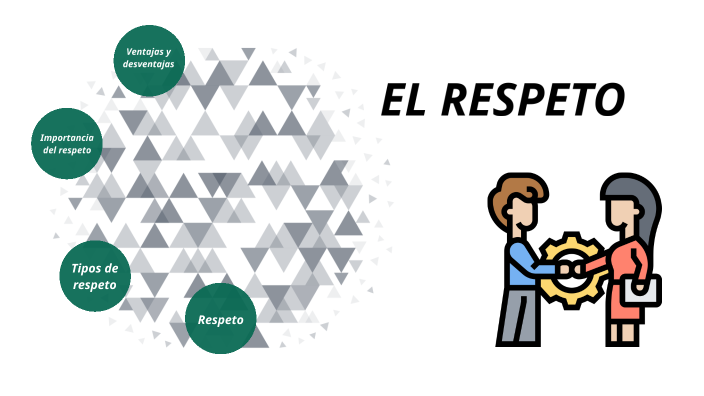 RESPETO Yolanis by Yolanis Perez on Prezi