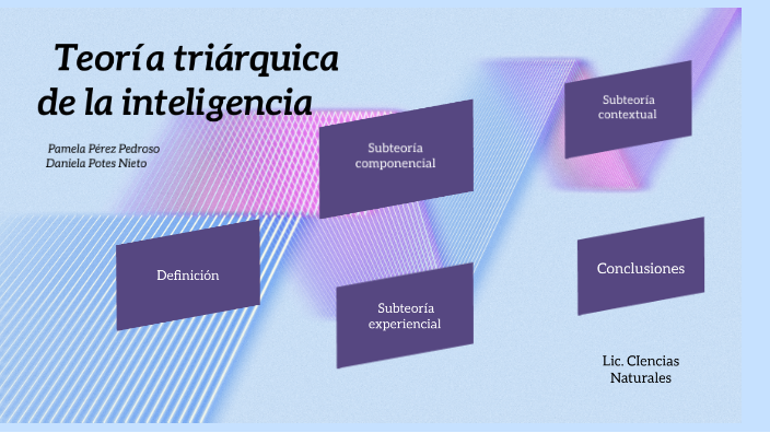 Teoría triarquica de la inteligencia by Pamela Julieth Perez Pedroso on ...