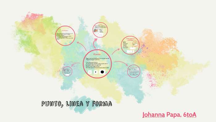 Punto, Linea y forma by Johanna Papa on Prezi