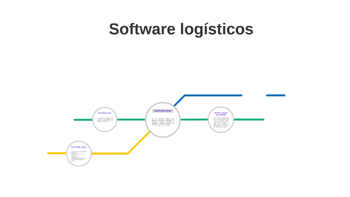 SOFTWARE LOGISTICOS by Eyleen Villarreal Blanco on Prezi