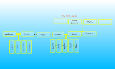 the fifth child family tree by alex ibarra on Prezi