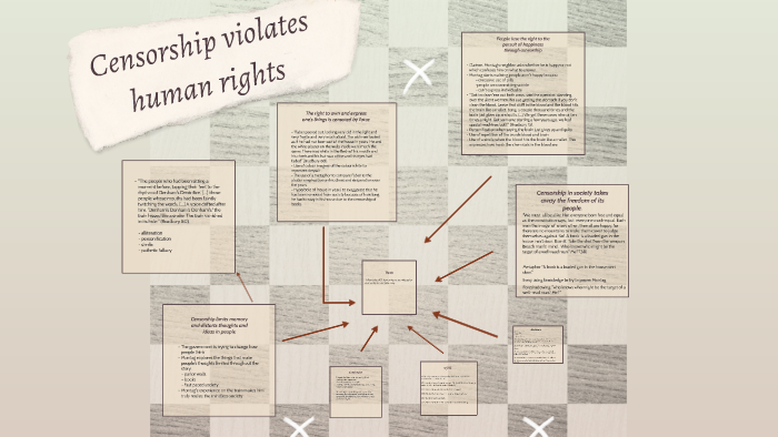 Censorship violates human rights by John Smith on Prezi