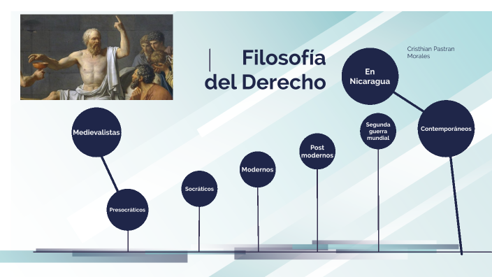 Línea del Tiempo - Filosofía del Derecho by Cristhian Alejandro Pastran ...