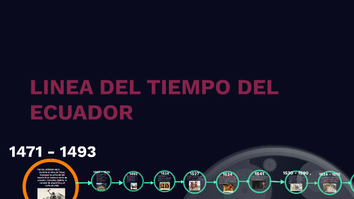 1471 1830 Sucesos De Ecuador (Linea De Tiempo) by Miguel Rx on Prezi