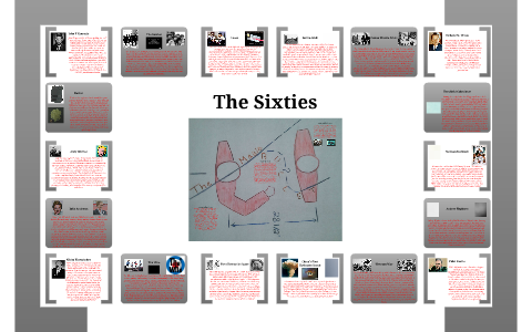 The Sixties by on Prezi