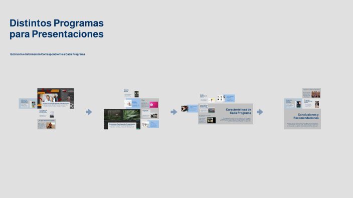 Distintos Programas para Presentaciones by katerine Daniela Rodriguez Canizalez on Prezi