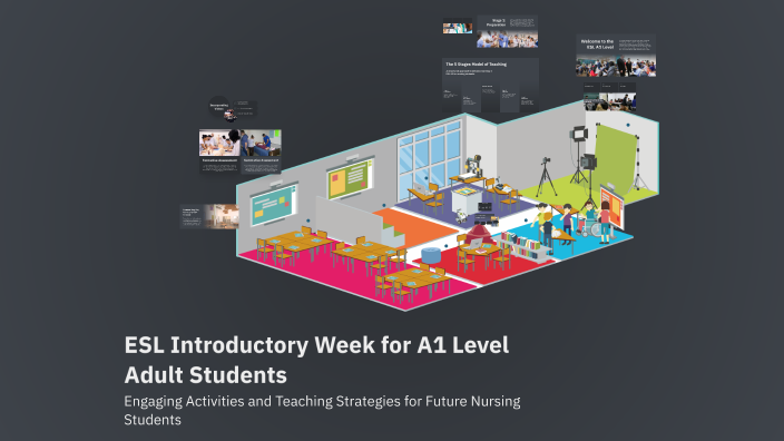 ESL Introductory Week for A1 Level Adult Students by Urooj Nasim on Prezi